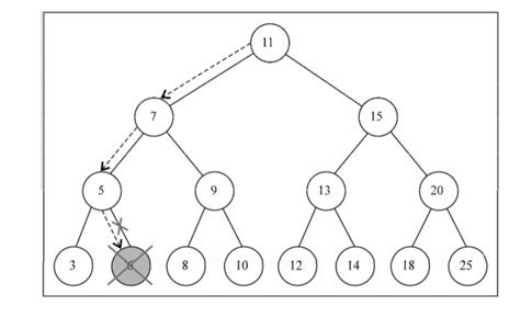 学习javascript数据结构与算法树 js 树形图 CSDN博客