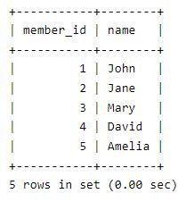 Cách sử dụng inner join left join và right join trong MYSQL