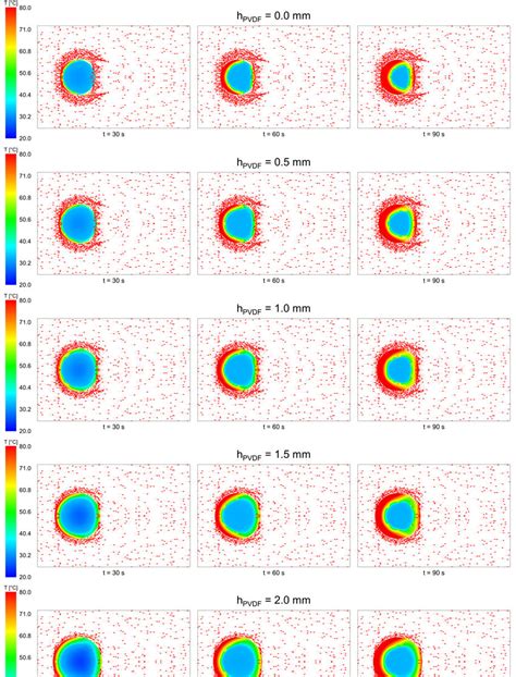 spatial temperature field of the spherical core shell particle for