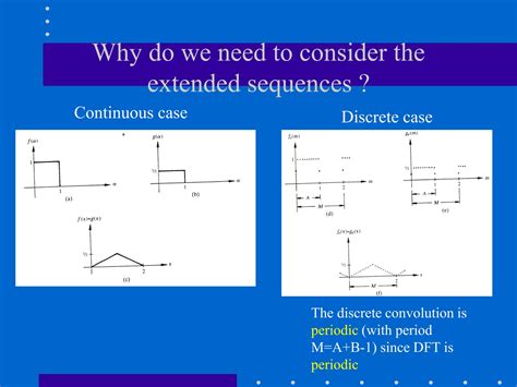 convolution ppt