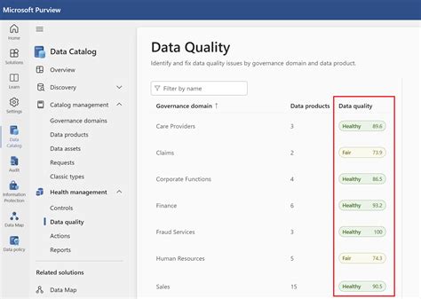 Data Quality Scores In Unified Catalog Microsoft Learn Data Quality Scores In Unified Catalog Microsoft Learn