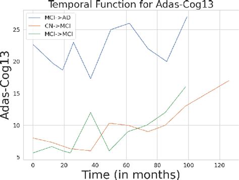 Figure 1 From Deep Kernel Learning With Temporal Gaussian Processes For Clinical Variable
