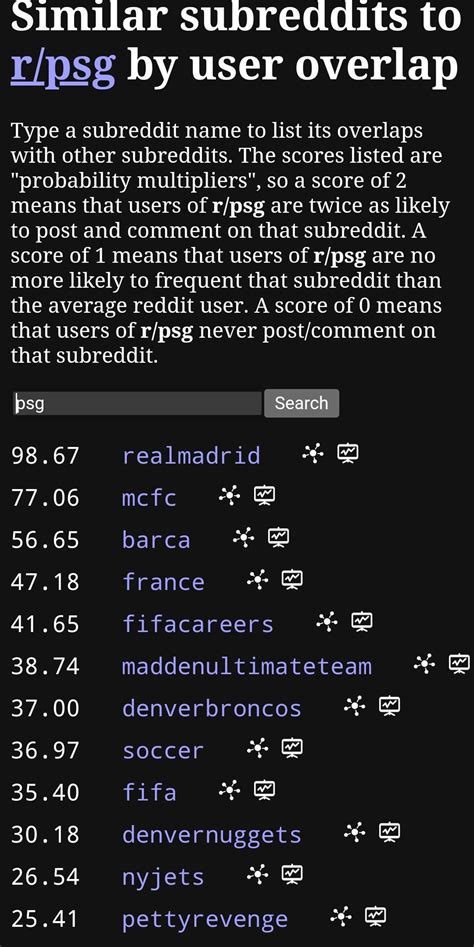 similar subreddits to r psg by user overlap r psg