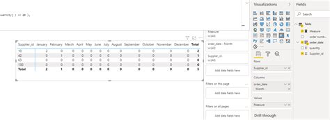 Solved Distinctcount And Sum Microsoft Fabric Community
