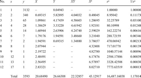 Calculation Of N Total Count Method Download Scientific Diagram