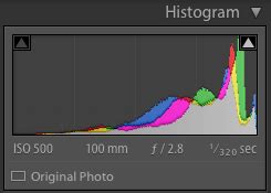 Using A Histogram To Edit Photo Editing Mentor