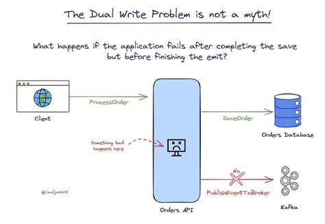 Raul Junco On Linkedin Without Transactions We Can Only Build “eventually Consistent” 71