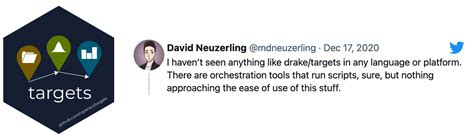 Index Wlandau Github Io