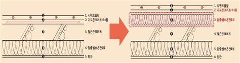 에너지절약계획서 단열재 설치 기준 바닥난방 네이버 블로그