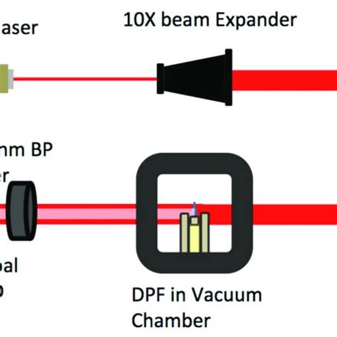 Schematic Of Shadowgraph Imaging Setup Download Scientific Diagram