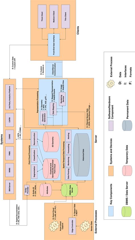 2 The Conceptual Reference Soa Download Scientific Diagram
