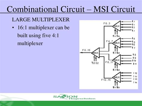 Ppt Combinational Circuit Msi Circuit Powerpoint Presentation Free