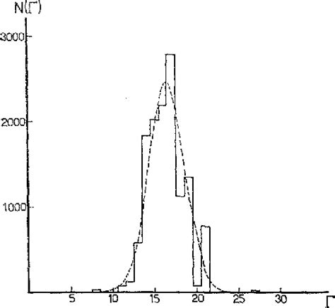 Figure 1 From Statistical Complexity Of Algorithms For Boolean Function Minimization Semantic