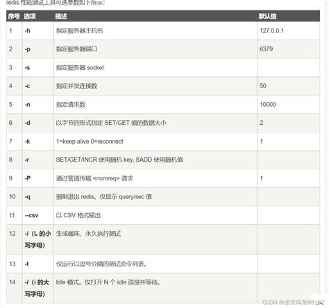 Redis学习笔记err Wrong Number Of Arguments For Hget Command Csdn博客