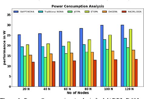 figure 2 from multi agent deep reinforcement learning with deep q network based energy