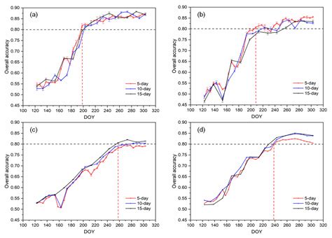 Remote Sensing Free Full Text Early Season Crop Identification In The Shiyang River Basin
