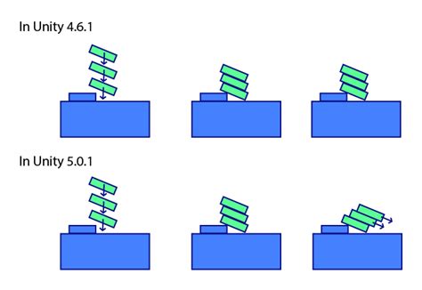 Physical Material Friction Problem With Unity 5 Questions And Answers