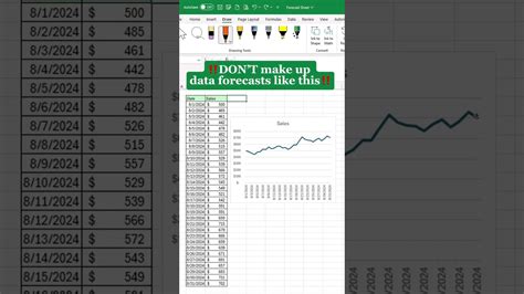 Excel Forecast Sheet Tutorial Avoid Mistakes And Make Accurate Data