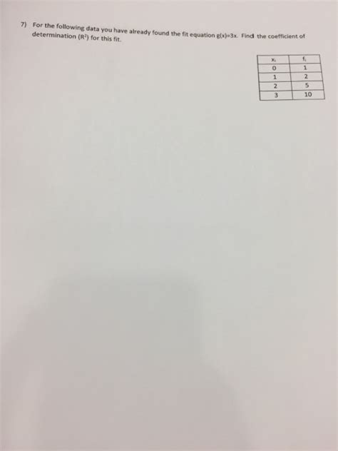 Solved For The Following Data You Have Already Found The Fit Chegg Com