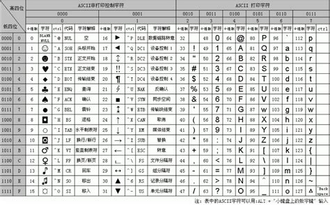 Python3向串口发送组合按键，比如ctrlu，ctrlc等等 Csdn博客
