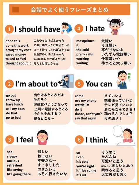 しの やり直し英会話 On Twitter 朝の5分でやり直し英会話☀️ 『 会話でよく使うフレーズまとめ