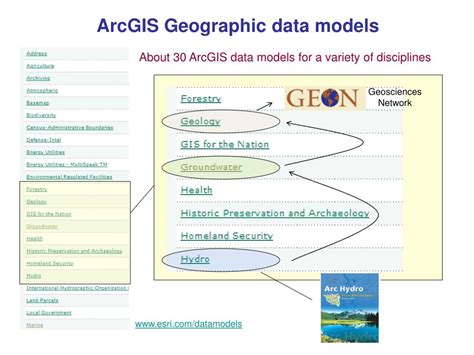 Ppt Arc Hydro Groundwater A Geographic Data Model For Groundwater Systems Powerpoint