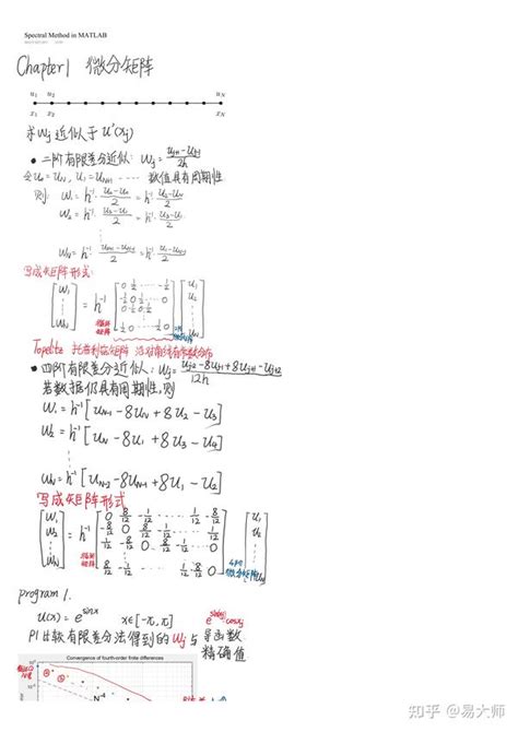 【读书笔记】spectral Method In Matlabchapter1 3 知乎