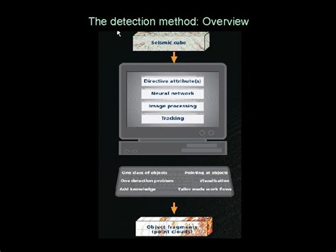 A Method Using Neural Networks And Directive Attributes