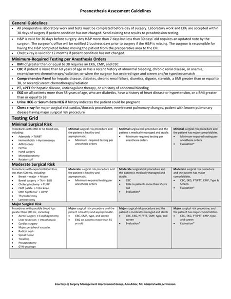 Preanesthesia Assessment Guidelines Sample