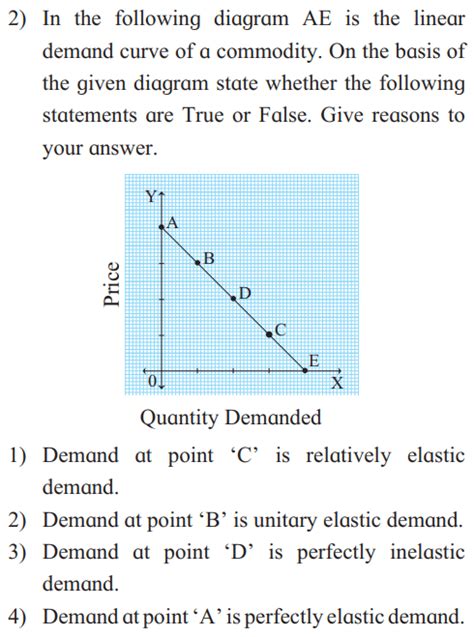 Imaduddin Educare Elasticity Of Demand Class 12 Notes Maharashtra Board Hsc Easy Notes