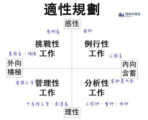 Cfp證照，怎麼成為助攻業務的好幫手？