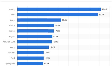 Den Skjulte Kostnaden Ved Billig Frontend Utvikling