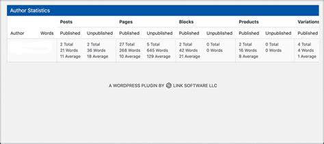 How To Use Wp Word Count To See Word Stats In Wordpress Greengeeks