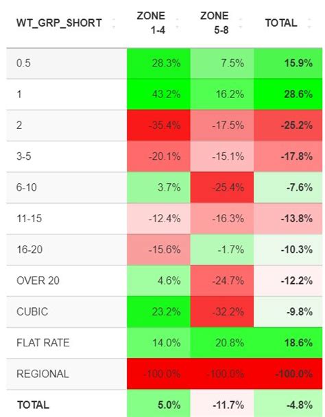 R Format Negative To Positive Values With Red To Green Gradient Stack Overflow