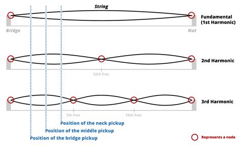 What Is A Harmonic Instrument At Kenneth Negron Blog