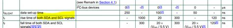 Tmp102 I2c Rise Time Spec Sensors Forum Sensors Ti E2e Support