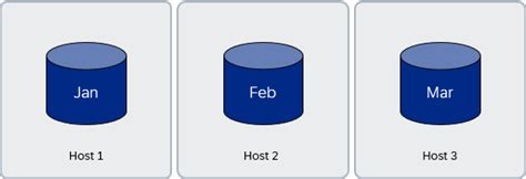 Sap Help Portal Sap Online Help
