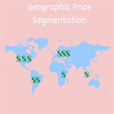 What Is Price Segmentation Understanding Segmented Pricing Strategies