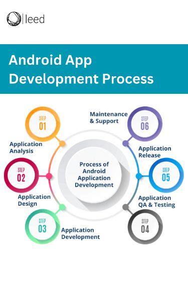 Mastering The Android Development Process Tips And Tricks Ios App Development App Development