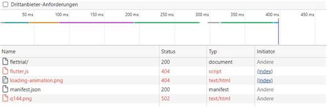 Deploy Flet App On Kubernetes Cluster Deploy To My K8scluster
