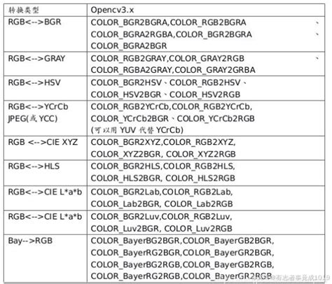 Opencv图像的加载、修改与保存opencv加载图像 Csdn博客