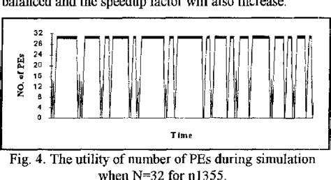 figure 1 from a parallel event driven mos timing simulator on distributed memory multiprocessors