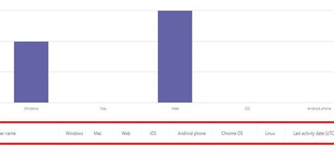 teams device usage reports microsoft qanda