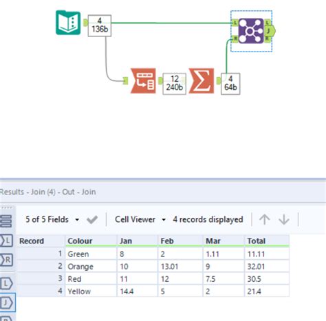 Solved Sum A Rangeseries Of Rows Alteryx Community
