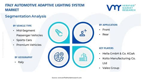 Italy Automotive Adaptive Lighting System Market Size Share Trends