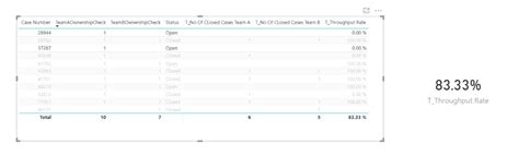 Solved Measures Dont Produce An Aggregated Total Microsoft Fabric