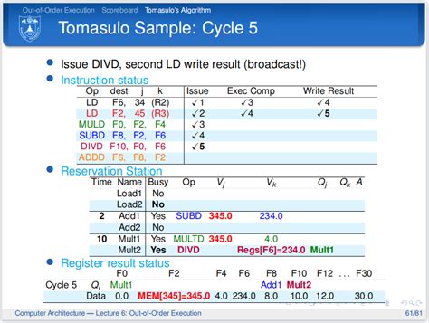 【计算机体系结构】tomasulo算法 知乎