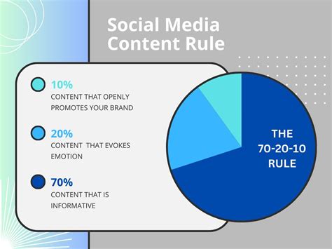 The 70 20 10 Rule For Social Media Strategy Connective Click Posted