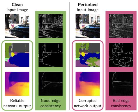 General Concept Of Our Detection Framework Left Right Pairs Of Input Download Scientific