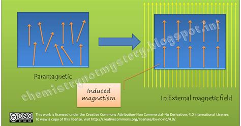 Why Is O2 Paramagnetic While N2 Diamagnetic Chemistry Not Mystery